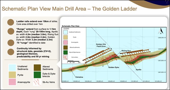 New Stock Pick: Could This Gold Explorer Be Australia’s Next Billion ...